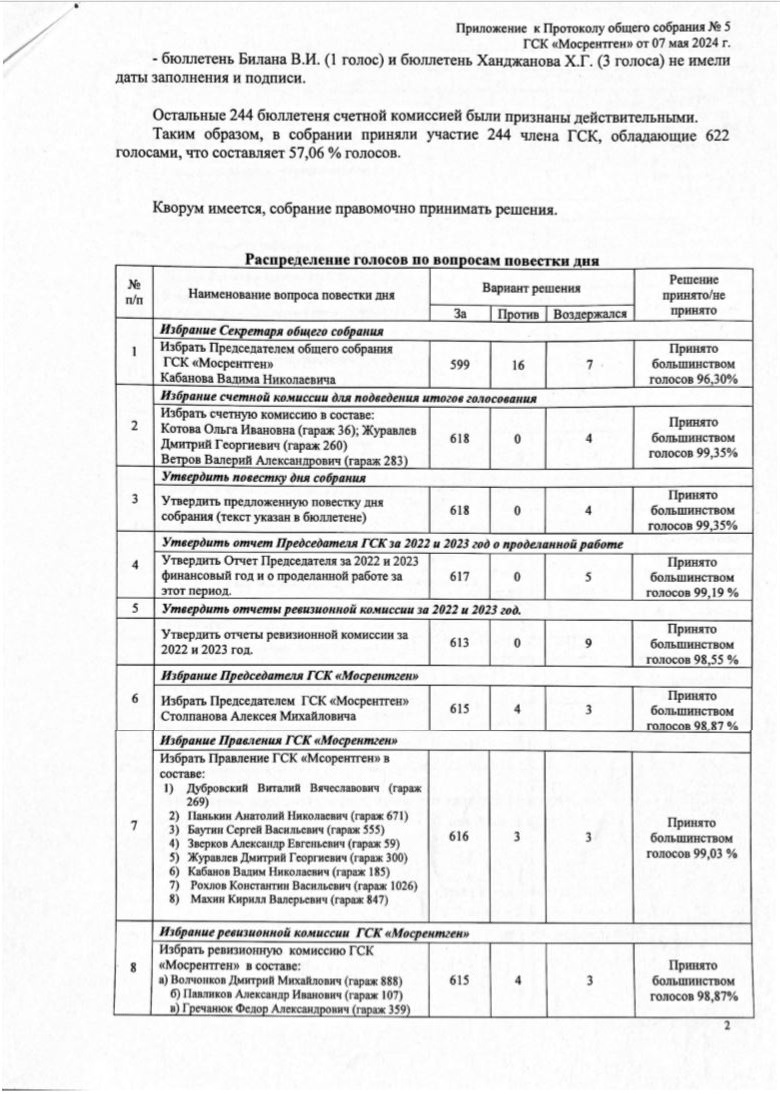 ПРОТОКОЛЫ СОБРАНИЙ