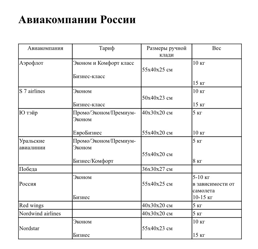 Нормы провоза ручной клади в различных авиакомпаниях