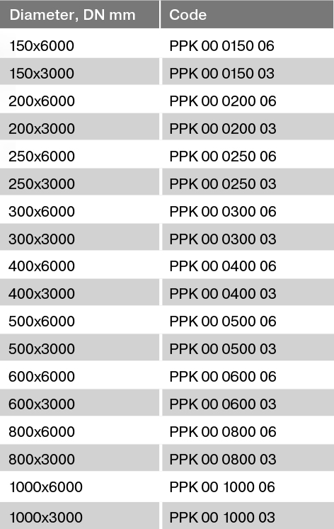 Трубы Polytron ProKan для наружной канализации SN8