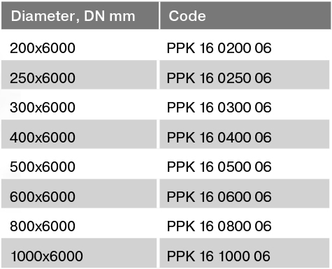 Труба Polytron ProKan для наружной канализации SN16